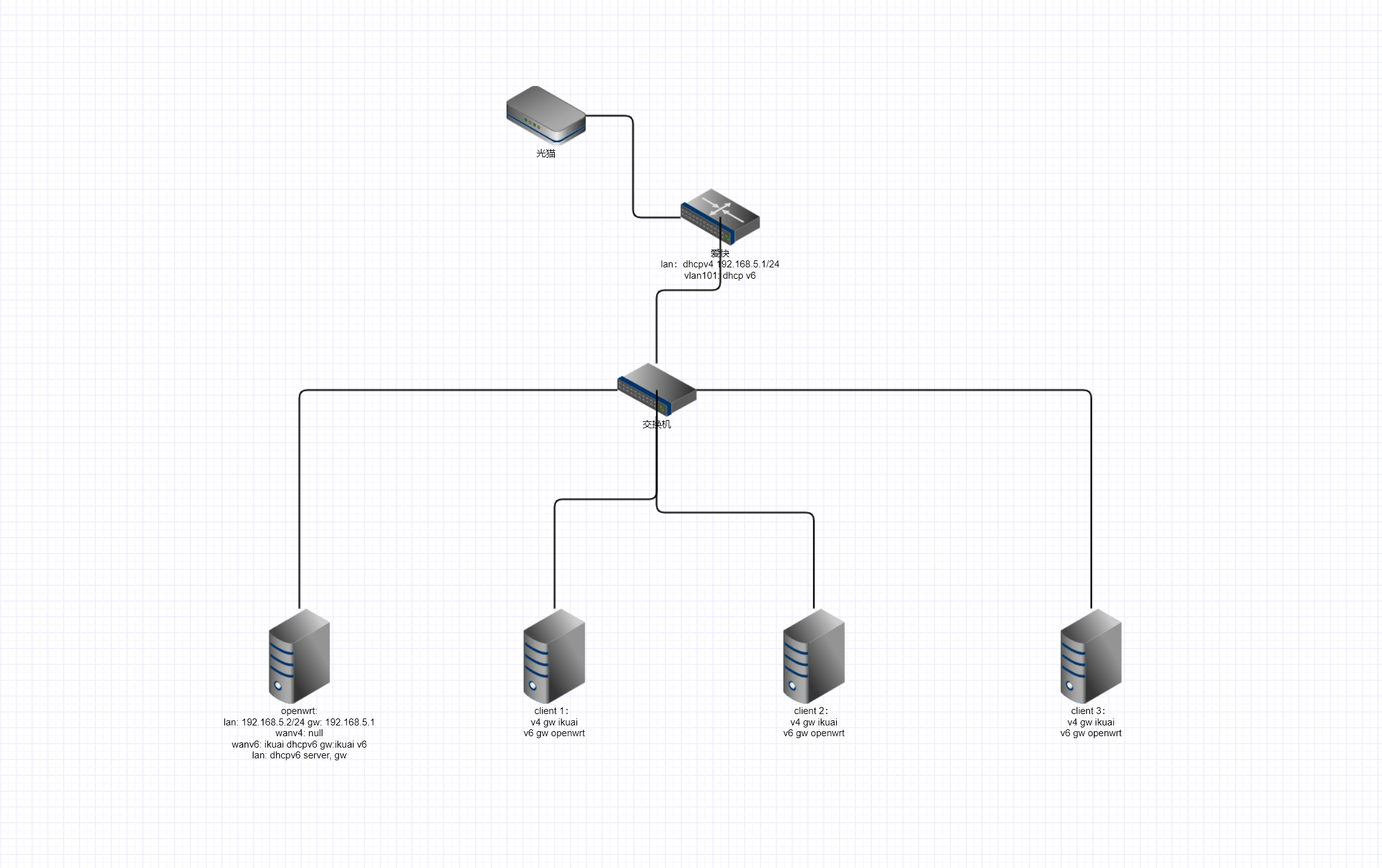 爱快主路由下 IPV6 防火墙的最优解（可能）-软路由,x86系统,openwrt(x86),Router OS 等-恩山无线论坛 - Powered by Discuz!